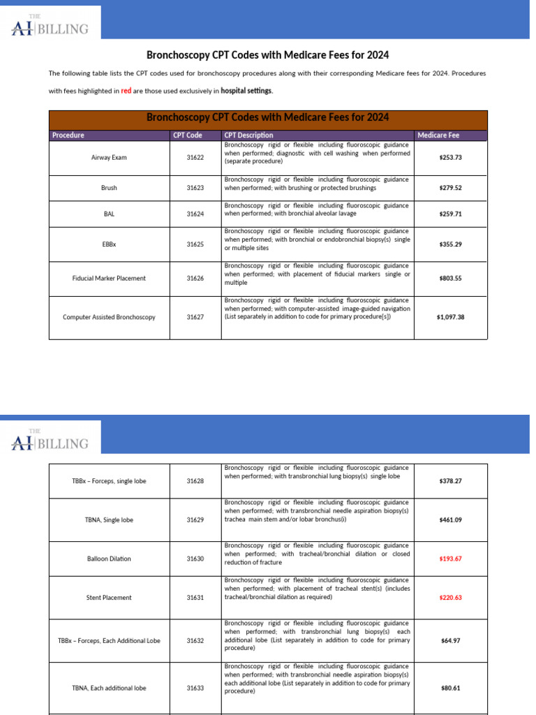 2024 Bronchoscopy CPT Codes & Fees | PDF | Medical Equipment | Medical ...