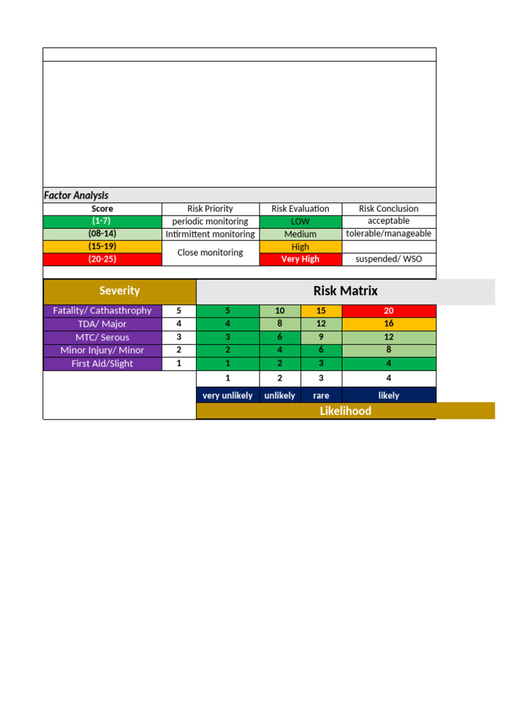 HIRAC | PDF | Risk | Concrete