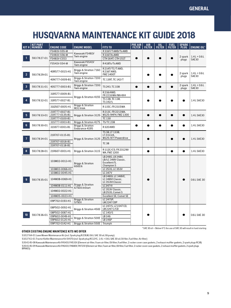 5-Husqvarna Maintenance Kit Guide 2018 | PDF | Mechanical Engineering ...