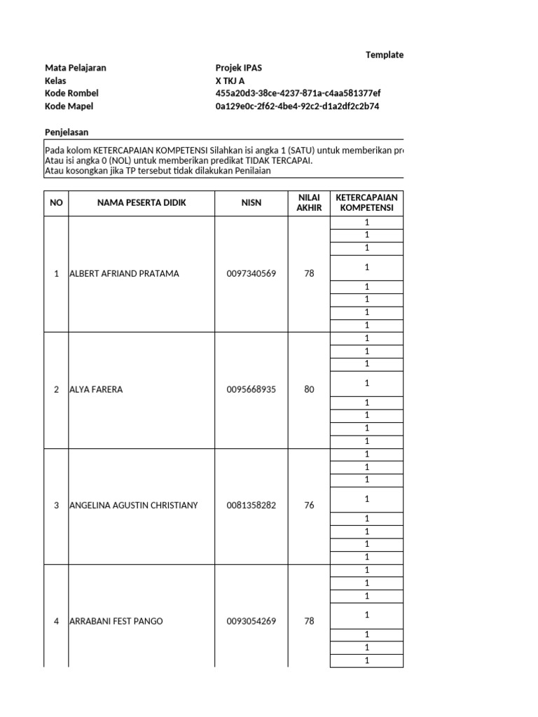Template Nilai Akhir Mata Pelajaran Projek IPAS Kelas X TKJ a (1) | PDF