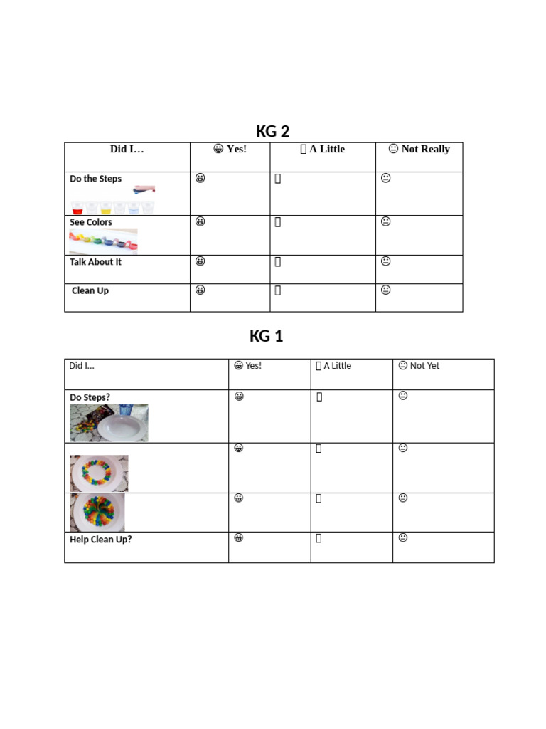 RUBRICS FOR STEAM | PDF