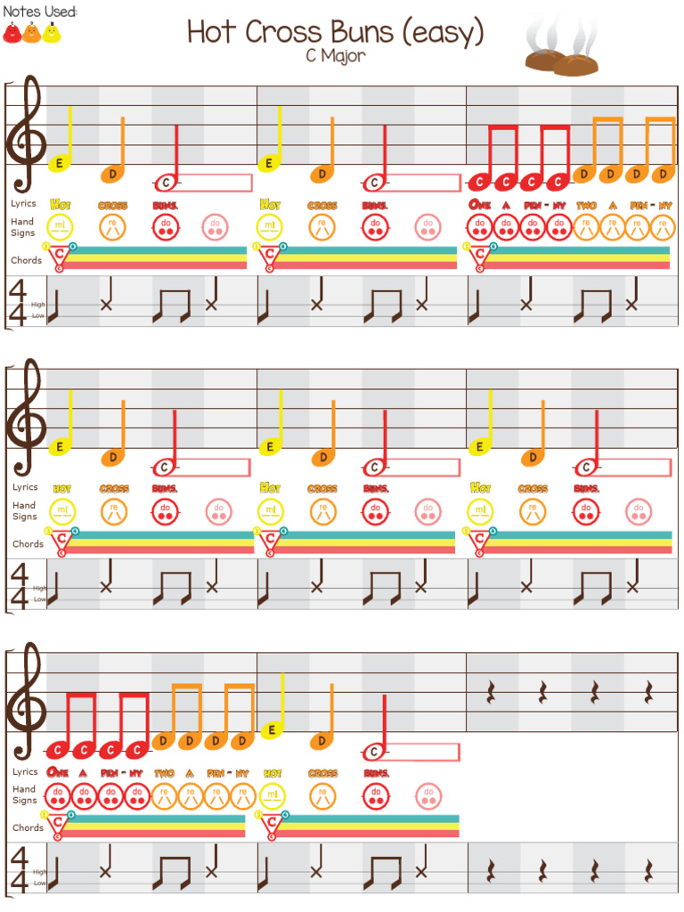 Hot Cross Buns: Lyrics & Chords Guide | PDF