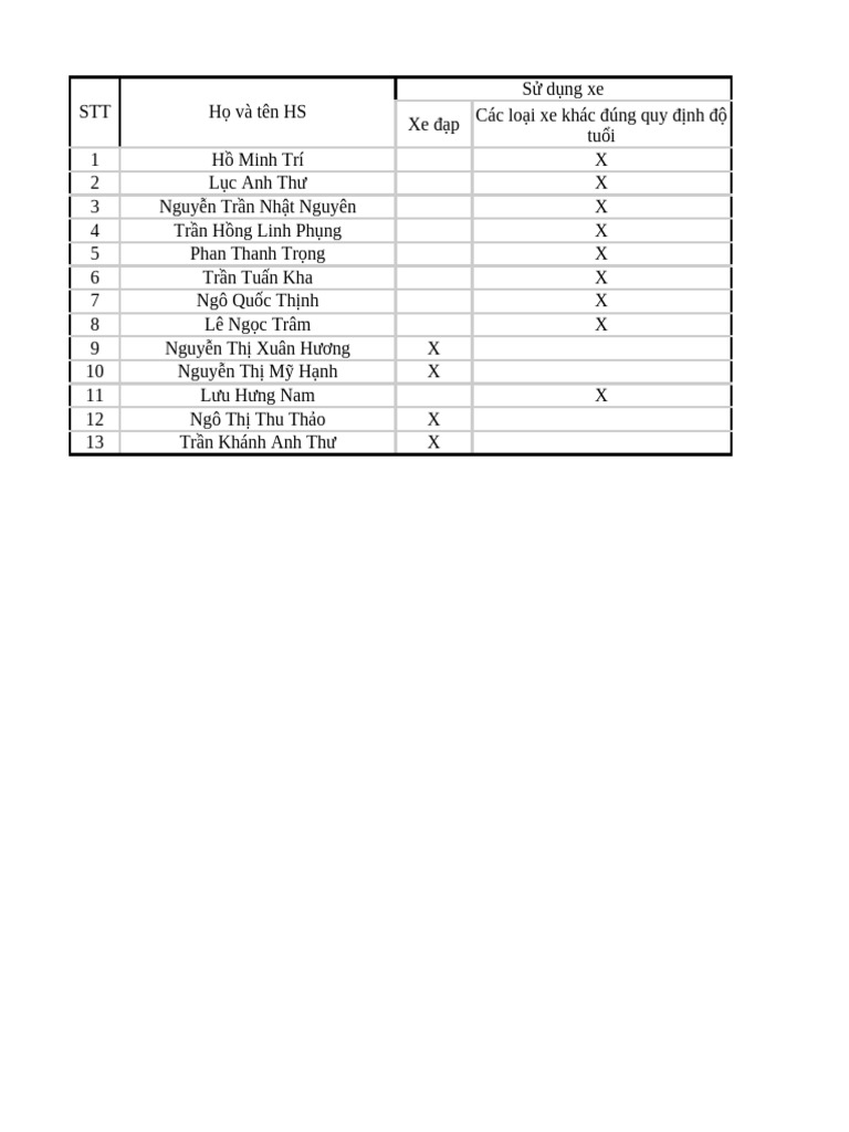 Đăng Kí Gi Xe 11A2 | PDF
