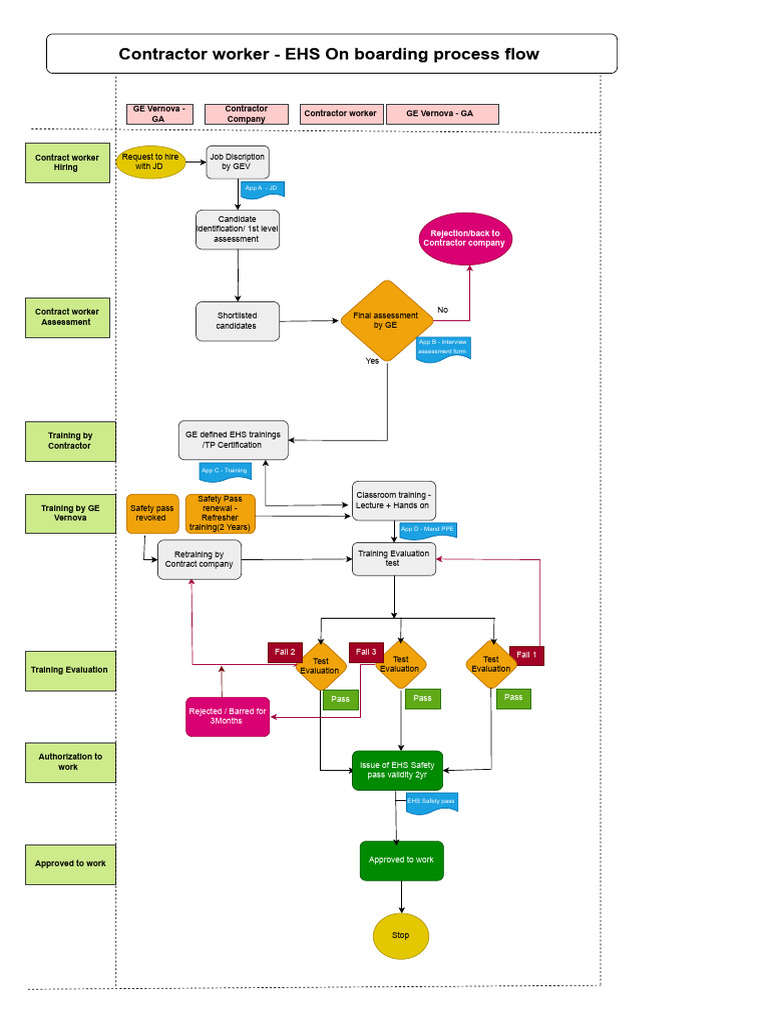 Contract Worker Onboarding Process Flow - 130624 - R2 | PDF
