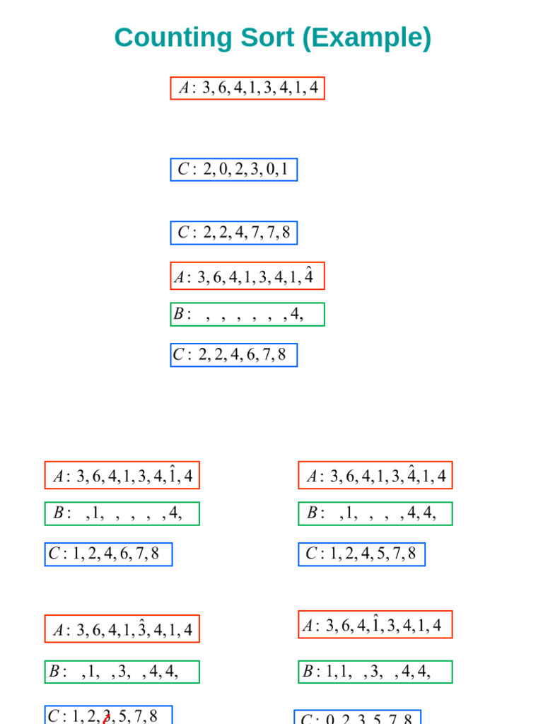 Sorting Linear Time | PDF