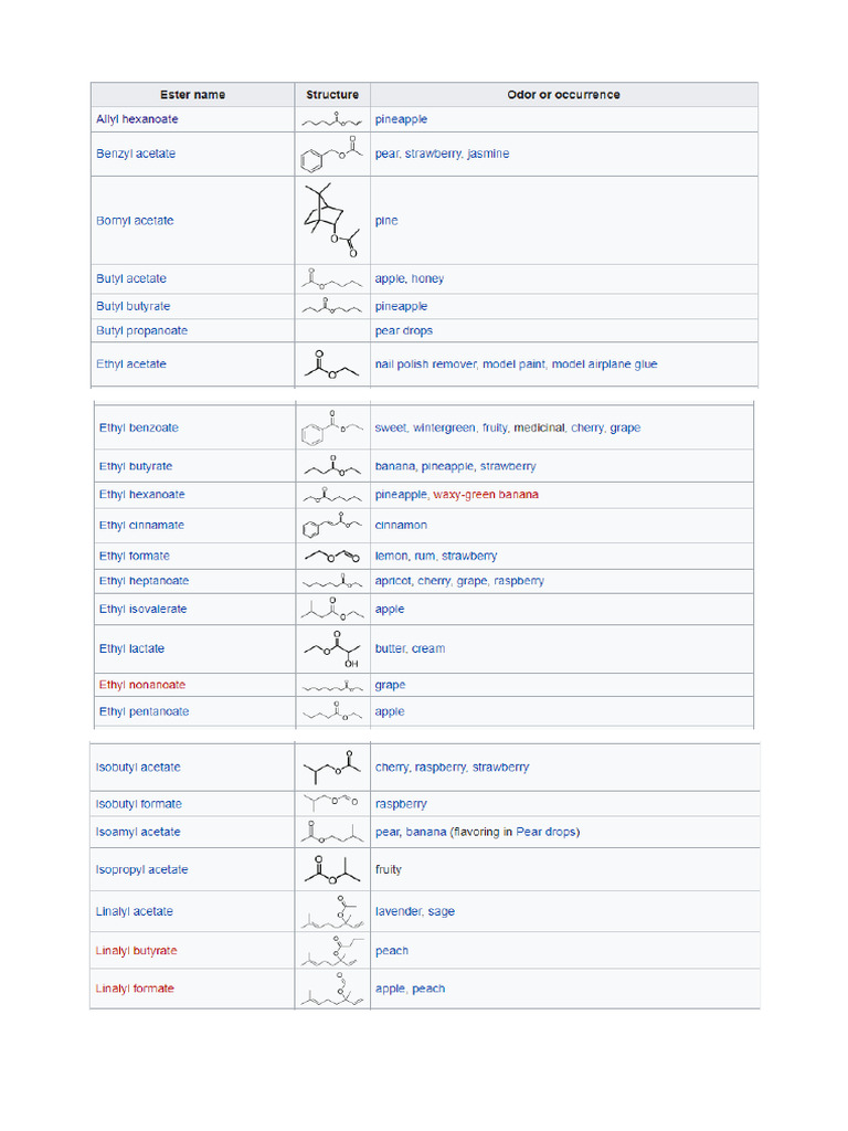 List of Esters | PDF