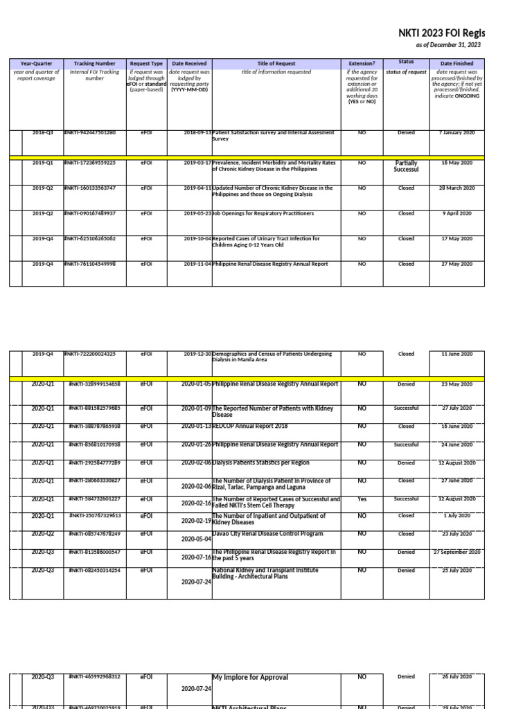2023 NKTI FOI 3 Registries | PDF | Chronic Kidney Disease | Kidney Disease