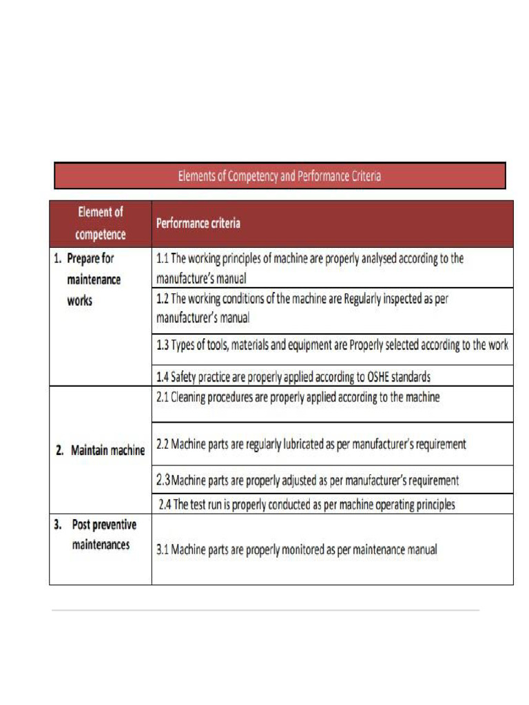Preventive Maintenance | PDF | Lubricant | Reliability Engineering