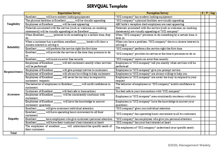 SERVQUAL Survey Analysis Template | PDF | Psychology | Cognition