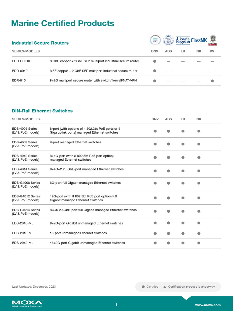 Moxa Marine Certification - 20231228 | PDF | Network Switch | Ethernet