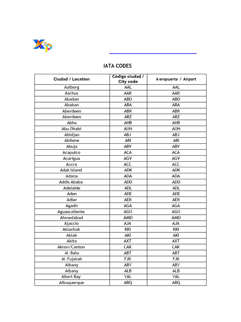 All Airport Codes | PDF