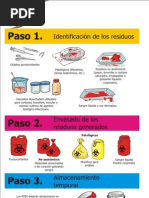 Manejo de RPBI | PDF | Residuos | Contaminación