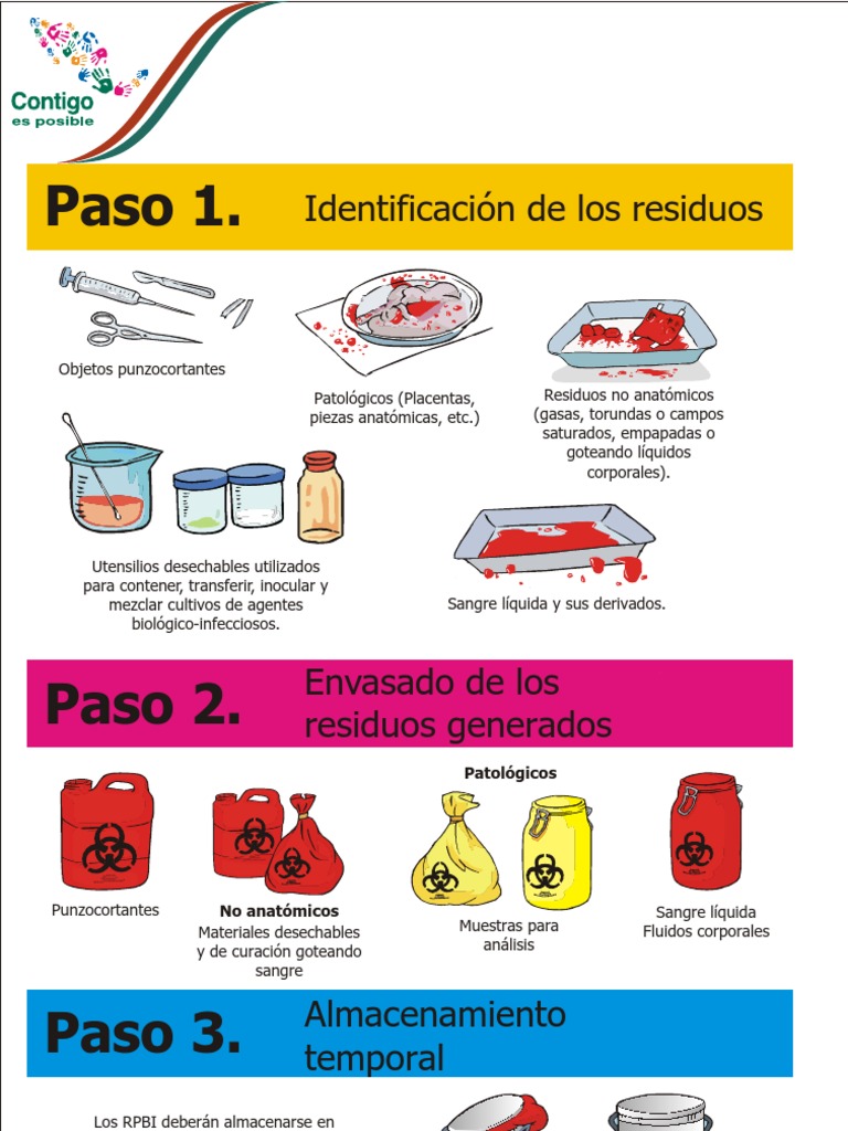 Cartel Rpbi
