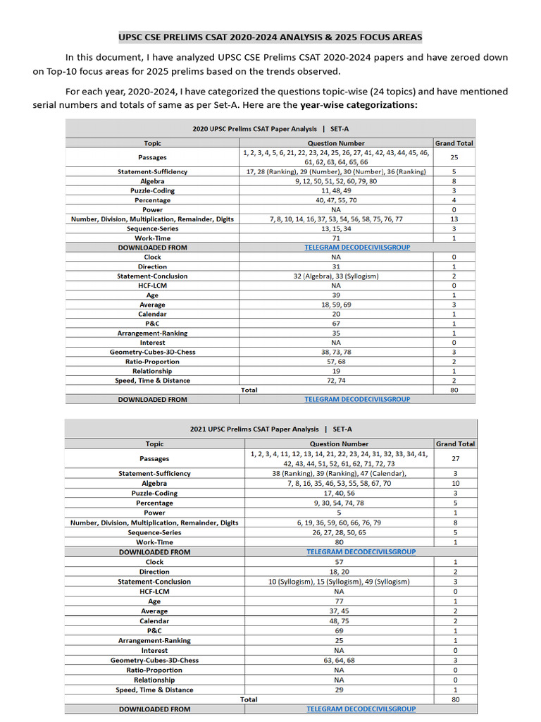 CSAT Top 10 Focus Areas | PDF