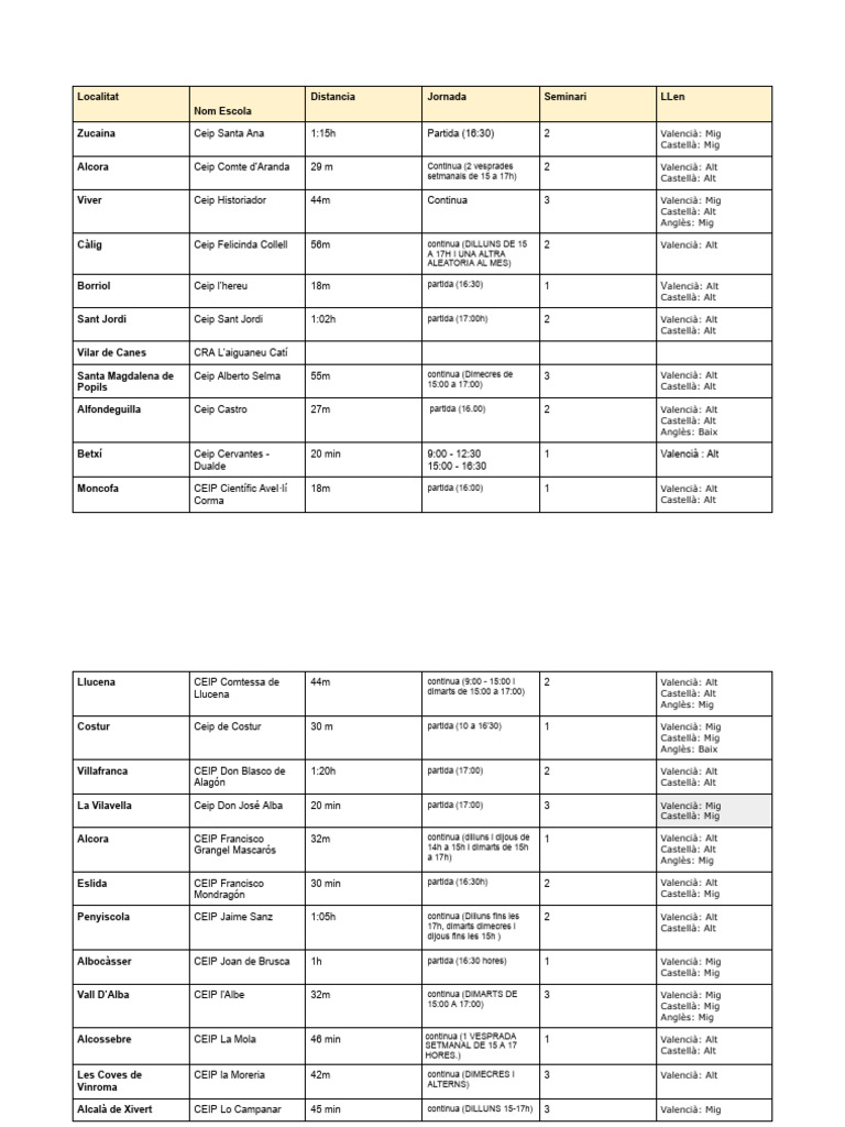 PRÀCTIQUES 2n | PDF