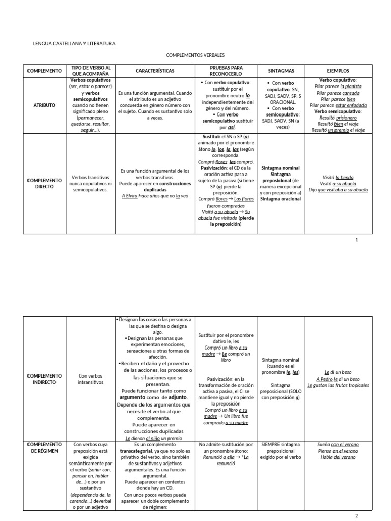 Tipos de Complementos Verbales en Español | PDF | Verbo | Adverbio
