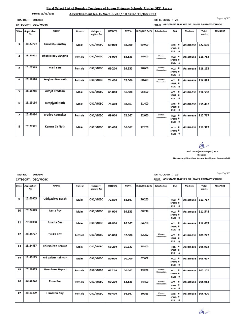 Final - Merit - List - LPS - Dhubri | PDF