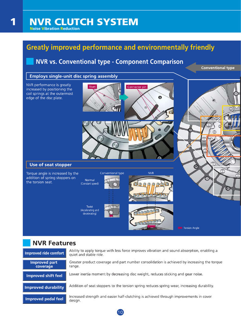 Aisin Clutch Kit Installation | PDF