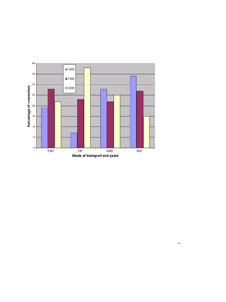 Bar Diagram | PDF