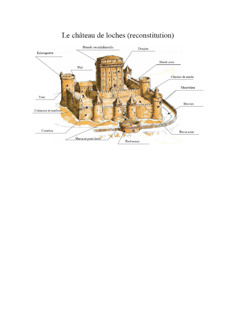 Chateau Fort | PDF