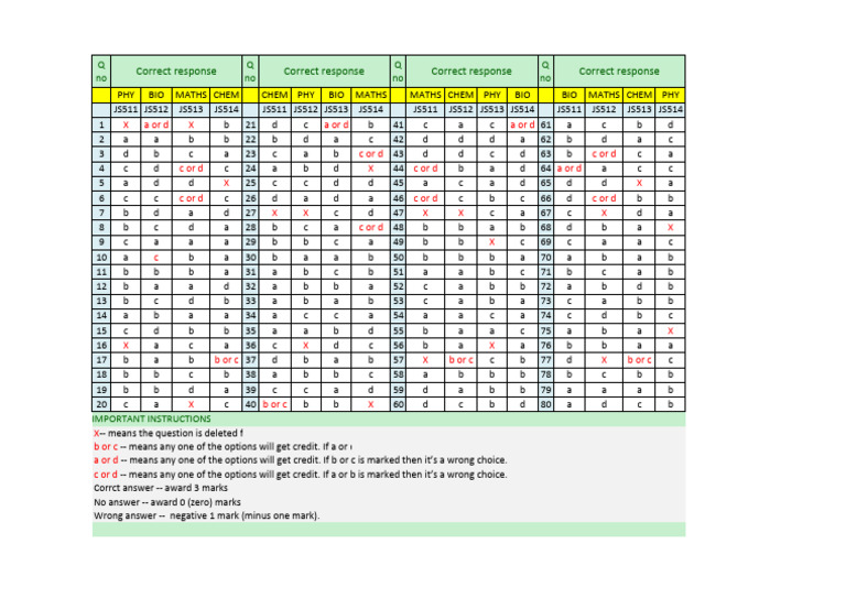 Final Answer Keys For NSEJS | PDF
