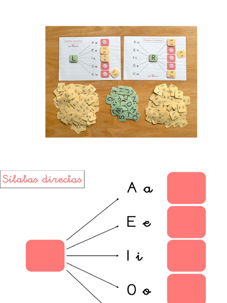 Aprendizaje Lector Del Sonido Nombre de La Letra A La Sílaba | PDF