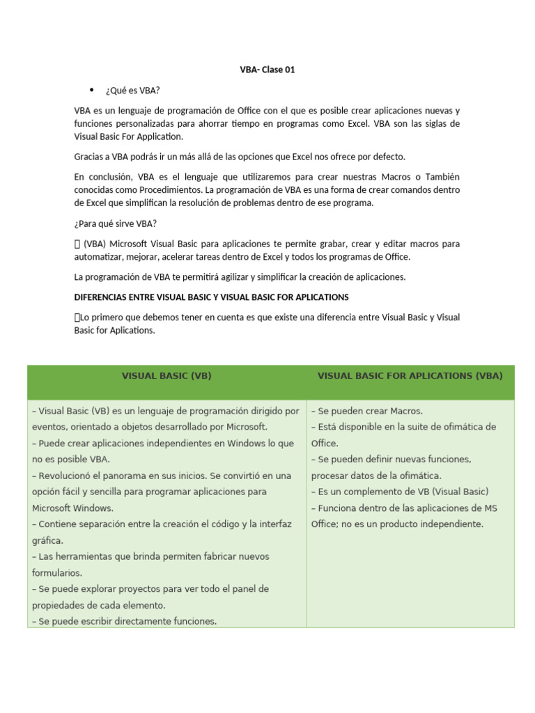 VBA-Clase 01: Visual Basic (VB) Visual Basic For Aplications (Vba) | PDF | Visual Basic para ...