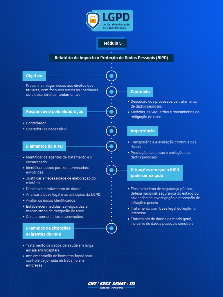 LGPD_mapa_mental_M5 | PDF