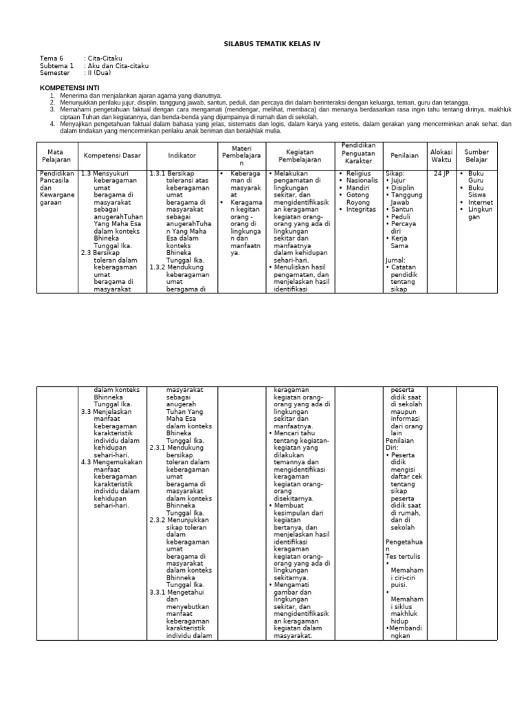 Silabus Kelas 4 Tema 6 | PDF