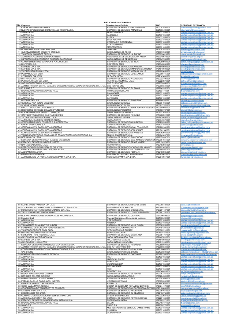 Empresa Nombre Local/Edificio RUC Correo Electrónico Listado de Gasolineras | PDF | Estación de ...