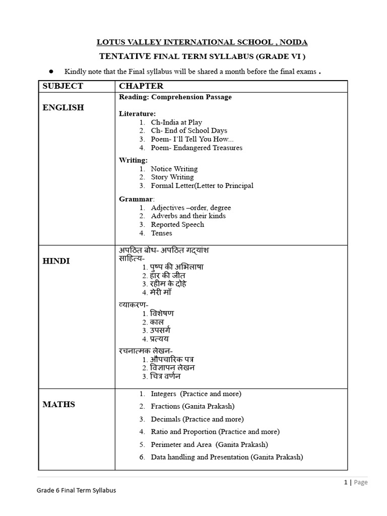 Grade 6 - Final Term Tentative Syllabus | PDF | Grammar | Linguistics