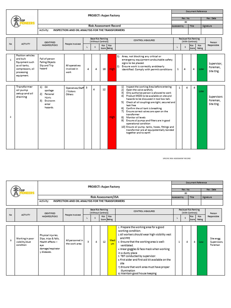 Transformer Oil Inspection Risk Assessment | PDF | Risk | Risk Assessment