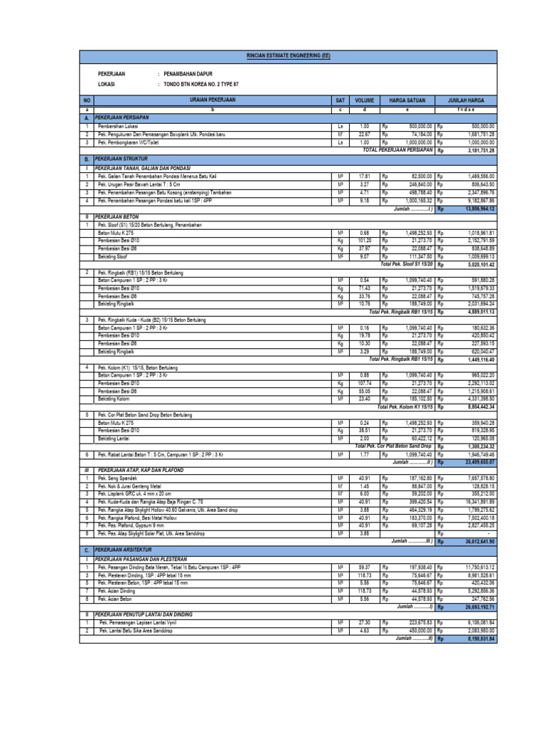 RAB RUMAH PAK DIKI TYPE 87 | PDF
