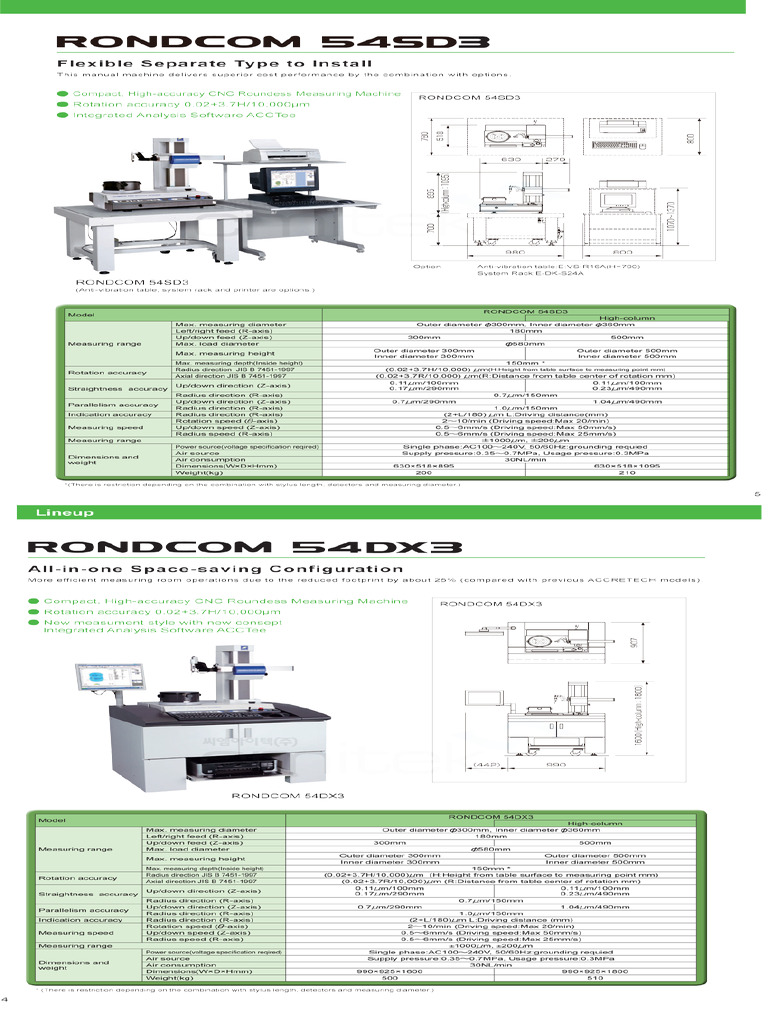 3.2.1.1 Roncom 54SD3 | PDF