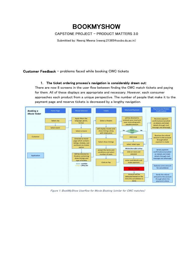 capstone-project (1) | PDF | Customer Satisfaction | Business