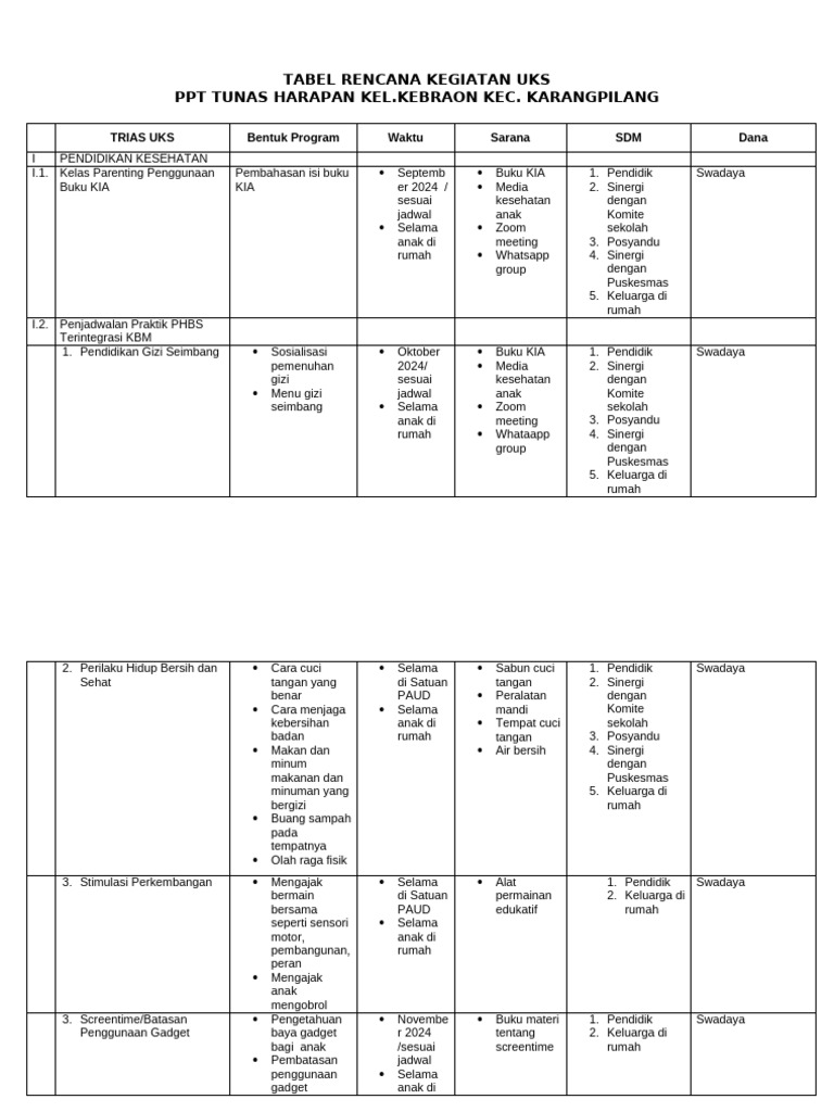 Tabel Rencana Kerja Uks | PDF