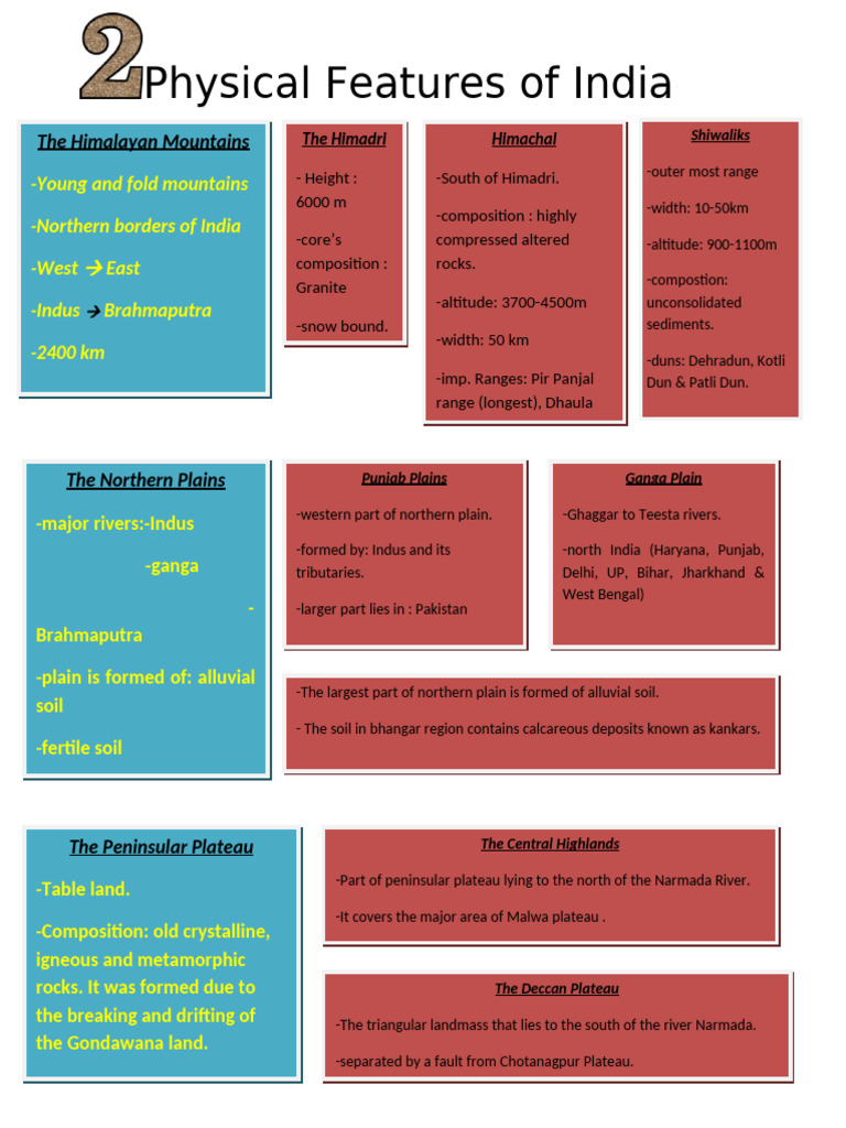 Physical Features of India | PDF | Earth Sciences | Physical Geography