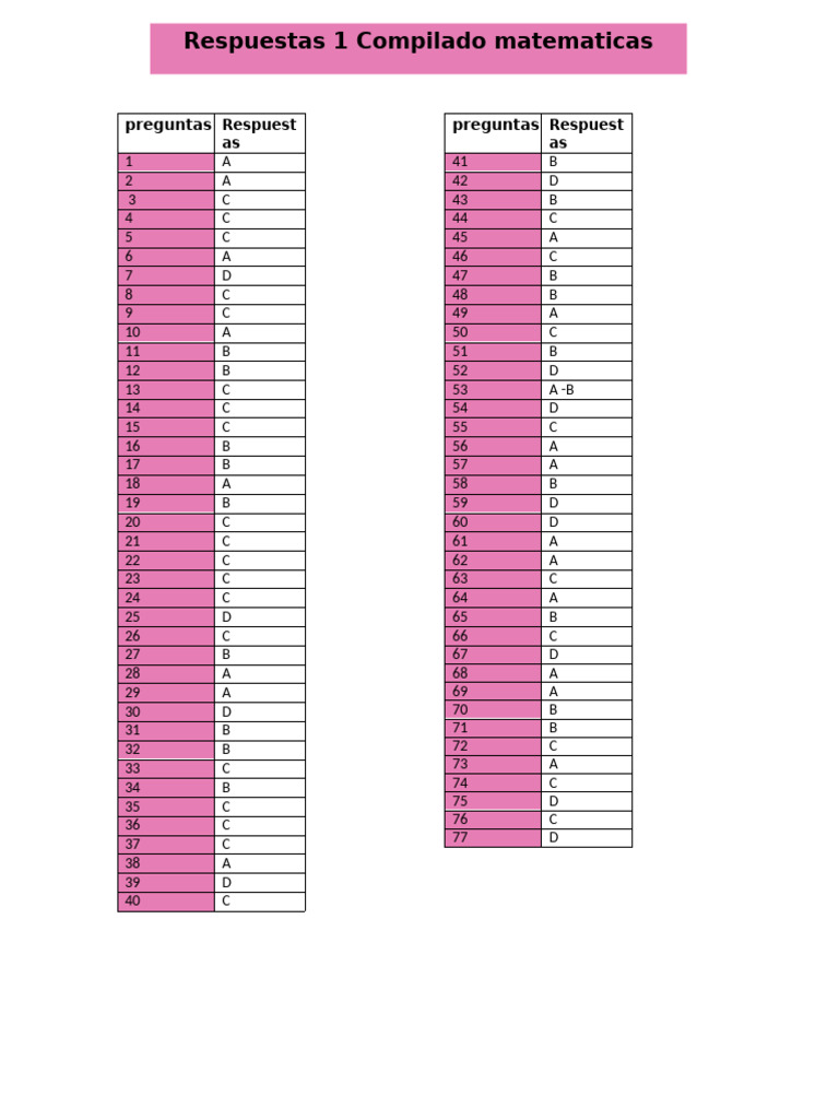 Rtas 1 Compilado Matematicas | PDF