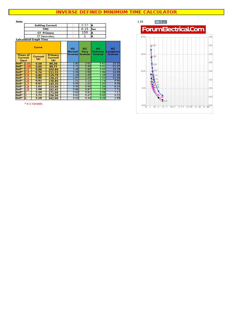 Inverse Time Reduction Calculator | PDF | Mathematical Analysis ...