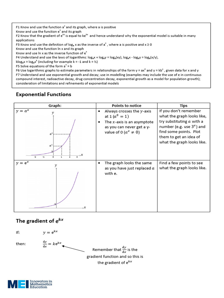 12 Exponentials and Logarithms | PDF | Logarithm | Exponential Function