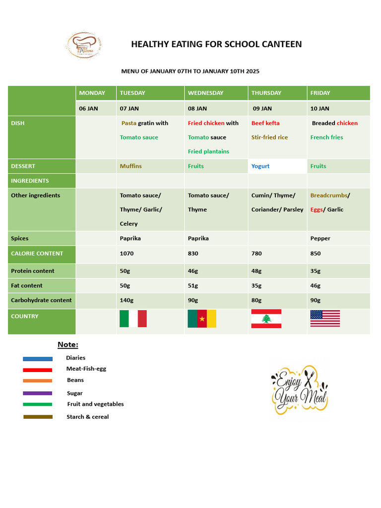 Menus Sem06JANV2025 | PDF