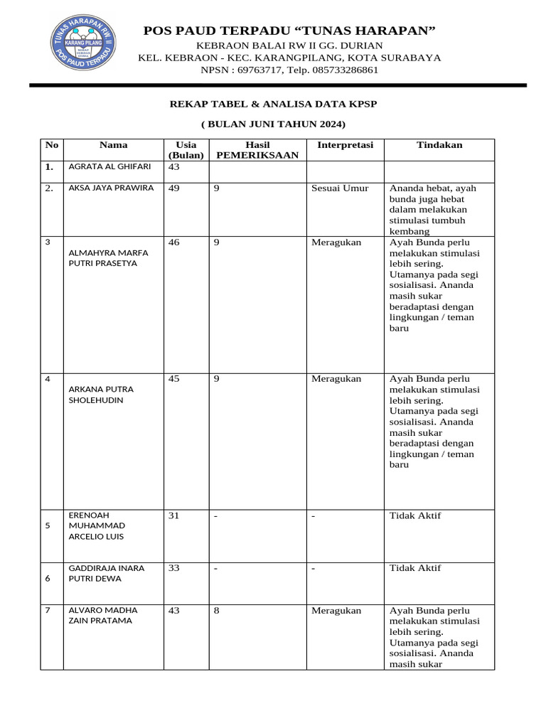 Interpretasi Hasil Kuesioner KPSP | PDF