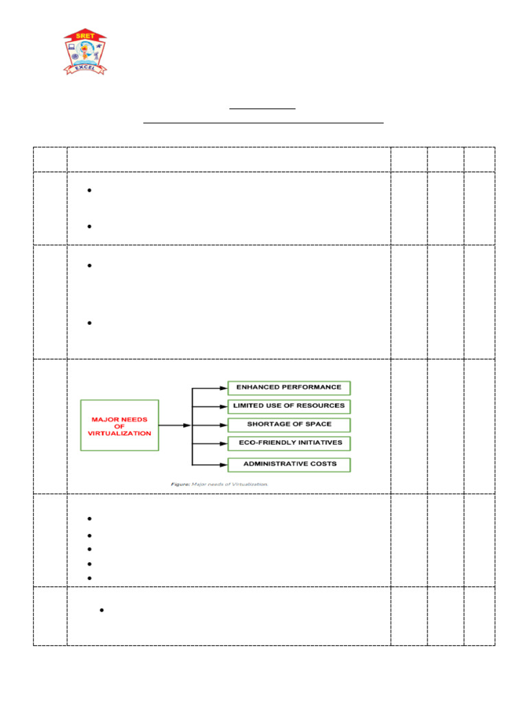 unit 3 QB CLOUD COMPUTING | PDF | Virtualization | Virtual Machine