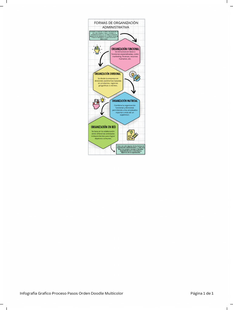 Infografia Grafico Proceso Pasos Orden Doodle Multicolor_20240610_174645_0000 | PDF