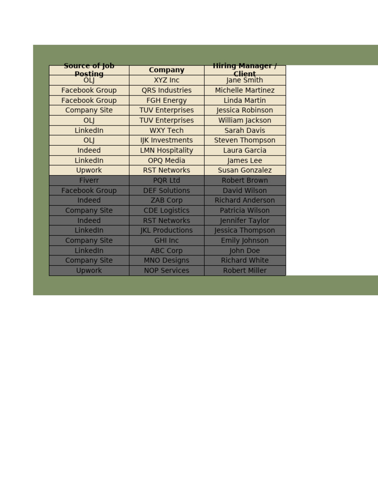 (NOTE - PLEASE MAKE A COPY ONLY) Job Application Tracker | PDF | Business