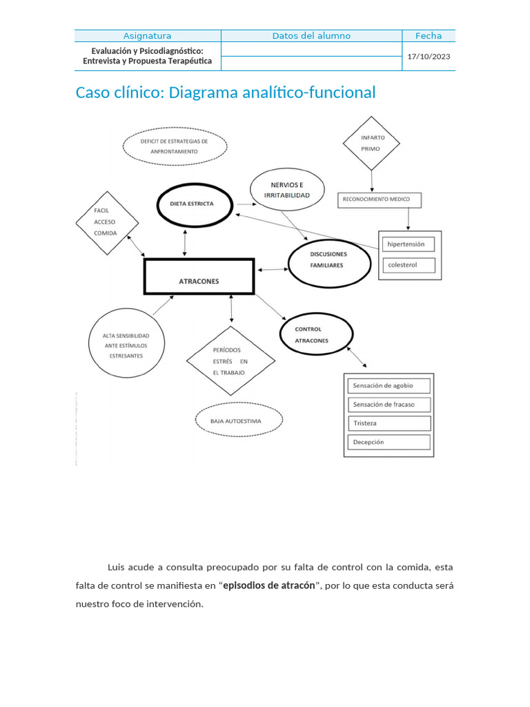 Caso clínico 1. Diagrama analitico funcional | PDF | Dieta | Sicología