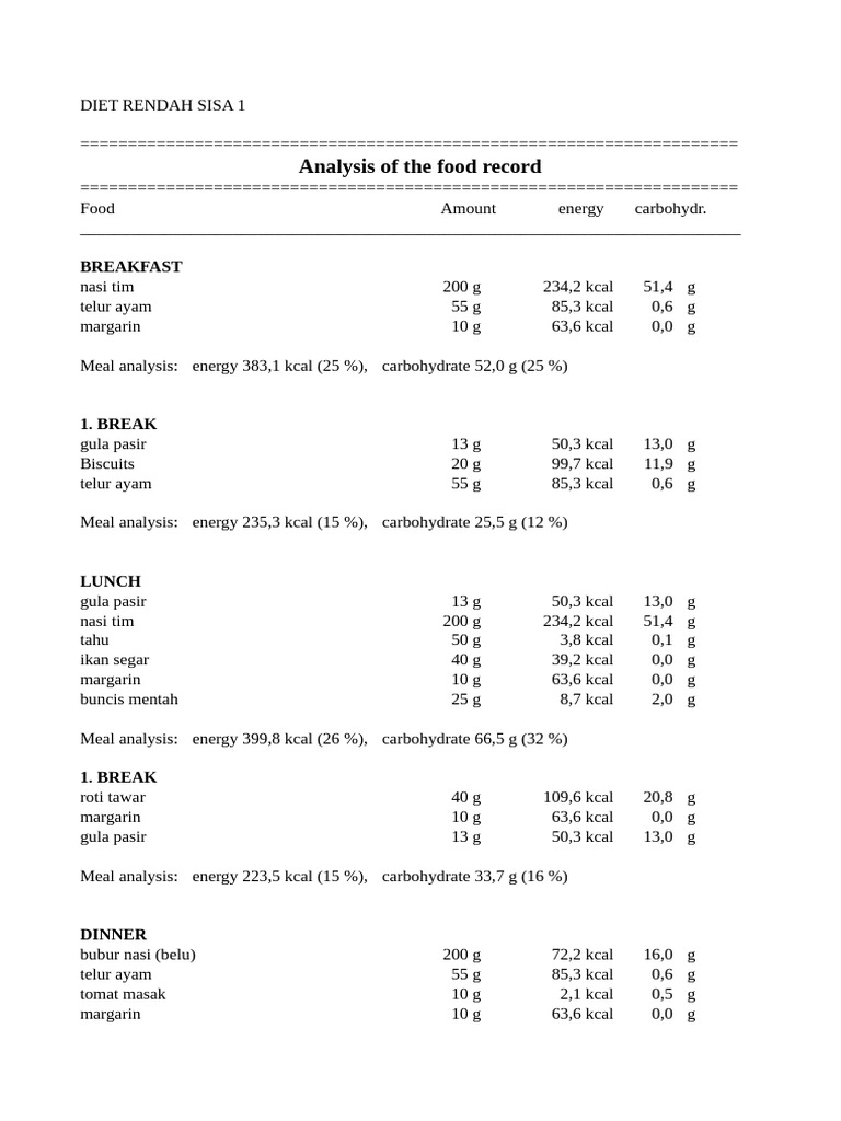 DIET RENDAH SISA 1 | PDF | Magnesium | Meal