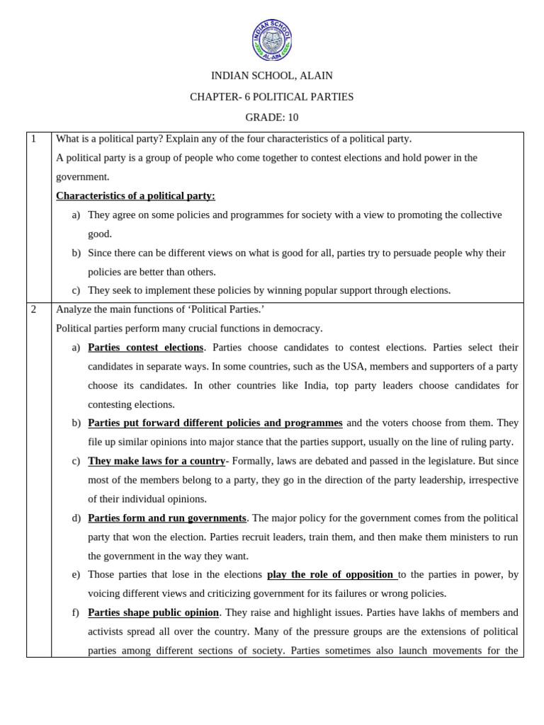 Political Parties Notes 2024 | PDF | Political Parties | Politics Of India