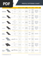 McElroy Metal Panel Specifications Guide | PDF | Building Engineering