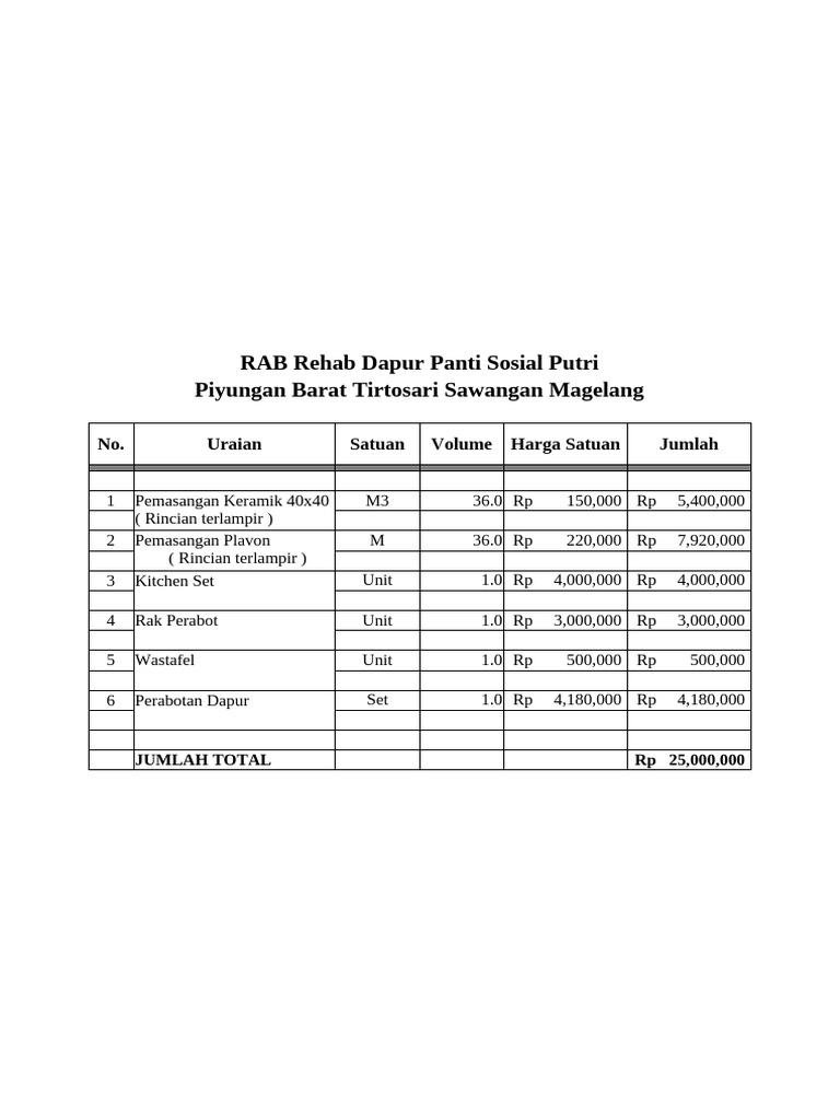 RAB Rehab Dapur Panti | PDF